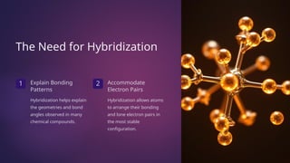 Hybridization-in-Chemical-Bonding-4-1-2.pptx