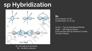 Hybridization (1).pptx