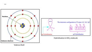 Hybridization (1).pptx