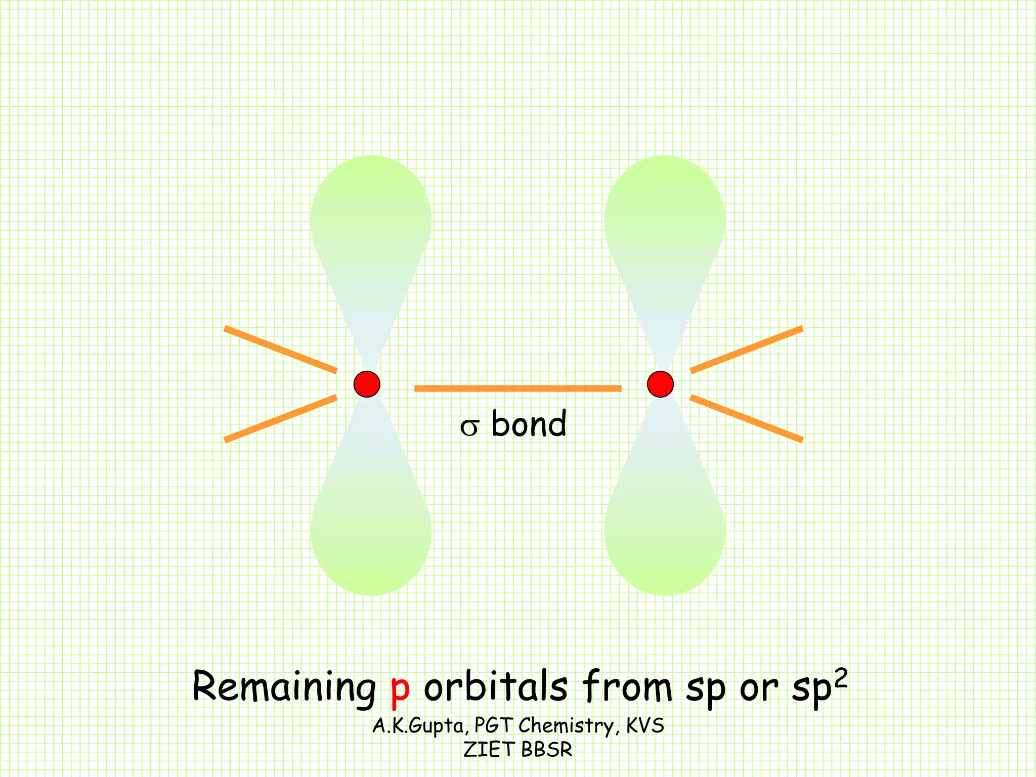 Hybridization- sp, sp2 and sp3 | PPTX