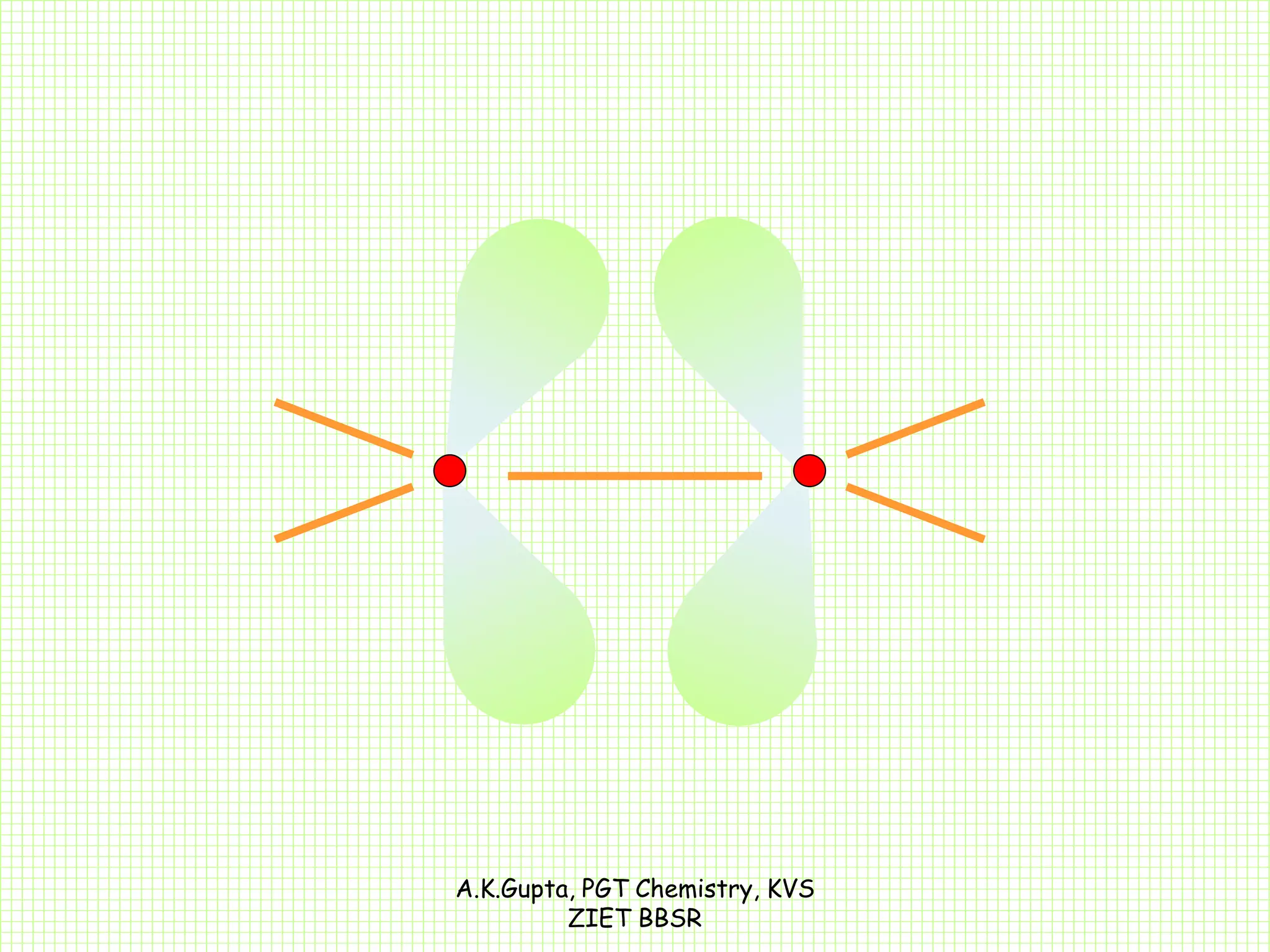 Hybridization- sp, sp2 and sp3 | PPTX