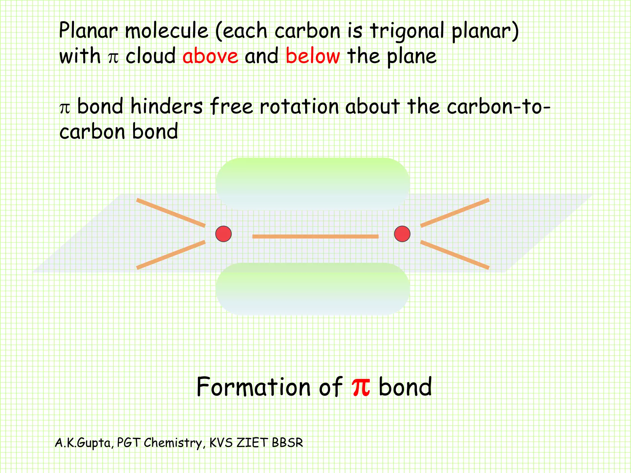 Hybridization- sp, sp2 and sp3 | PPTX