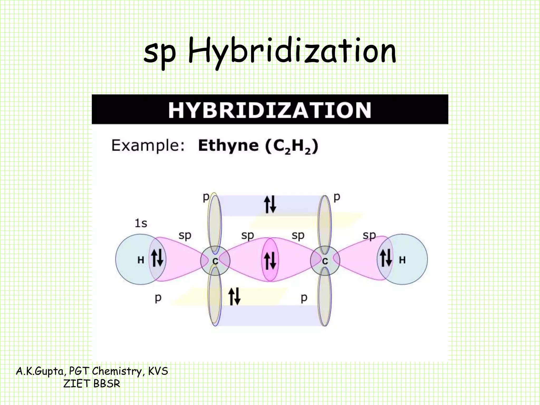 Hybridization- sp, sp2 and sp3 | PPTX