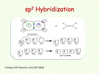 Hybridization- sp, sp2 and sp3 | PPTX