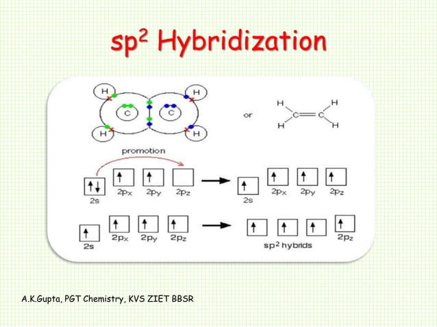 Hybridization- sp, sp2 and sp3 | PPTX