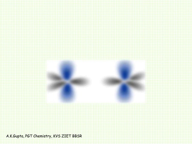 Hybridization- sp, sp2 and sp3 | PPTX