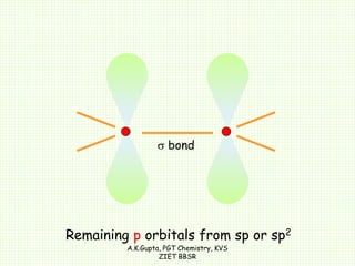Hybridization- sp, sp2 and sp3 | PPTX