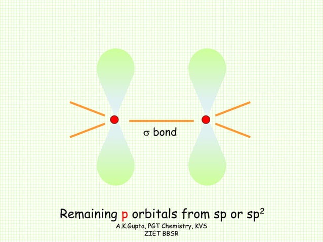 Hybridization- sp, sp2 and sp3 | PPTX