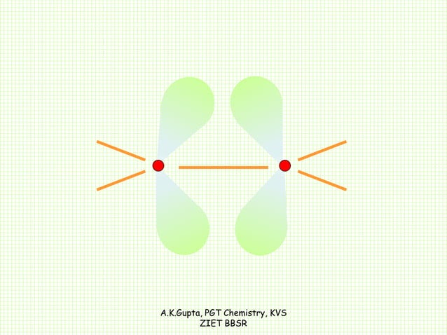 Hybridization- sp, sp2 and sp3 | PPTX