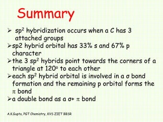 Hybridization- sp, sp2 and sp3 | PPTX