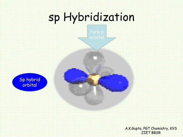 Hybridization- sp, sp2 and sp3 | PPTX