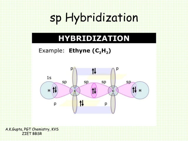 Hybridization- sp, sp2 and sp3 | PPTX