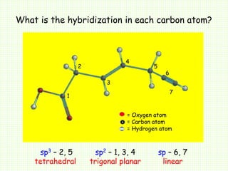 Hybridization- sp, sp2 and sp3 | PPTX