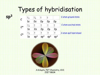 Hybridization- sp, sp2 and sp3 | PPTX
