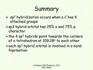 Hybridization- sp, sp2 and sp3 | PPTX