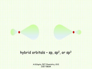 Hybridization- sp, sp2 and sp3 | PPTX
