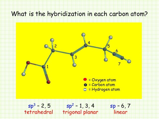 Hybridization- sp, sp2 and sp3