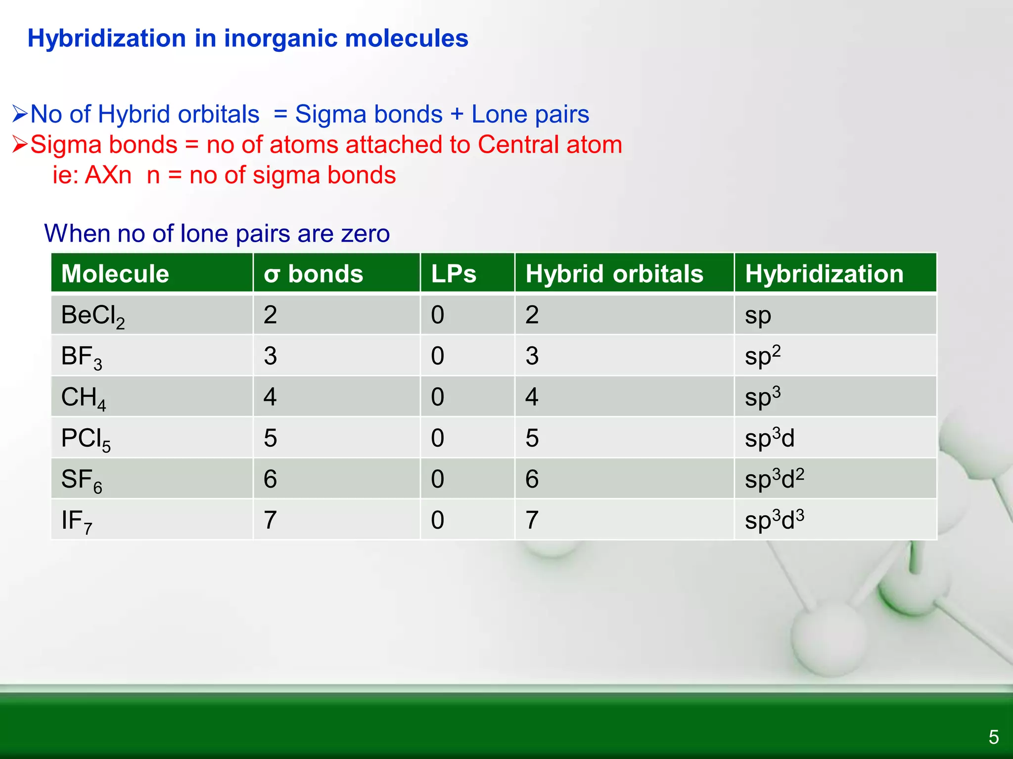 Hybridization and molecular geometries of Organic and inorganic ...