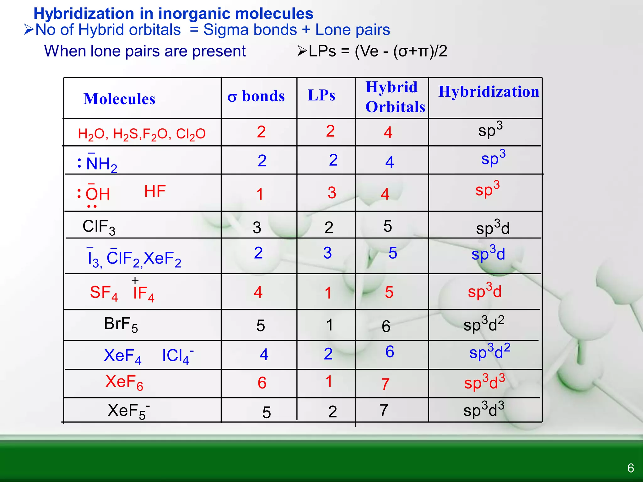 Hybridization and molecular geometries of Organic and inorganic ...