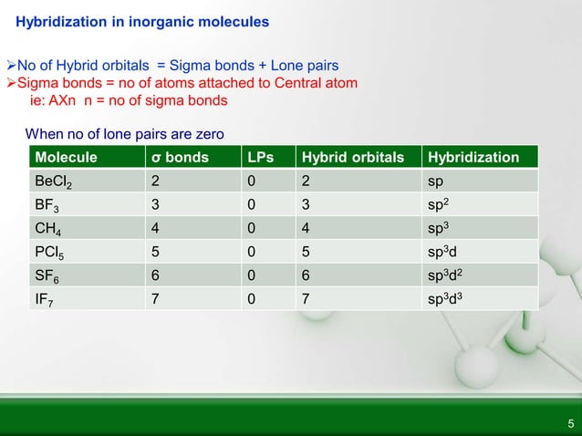 Hybridization and molecular geometries of Organic and inorganic molecules | PDF | Chemistry ...