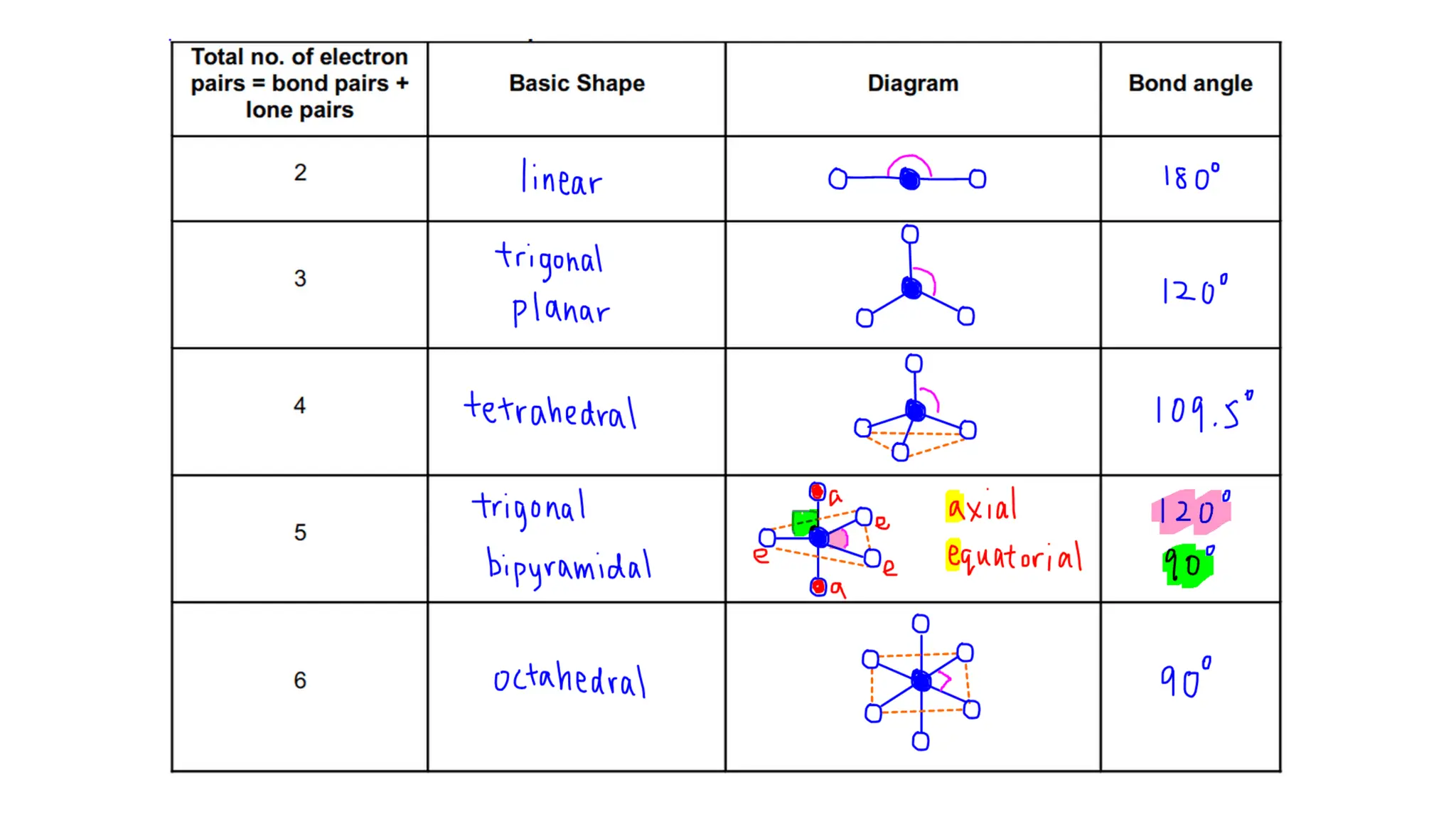 HYBRIDIZATION CHEMISTRY.pptx