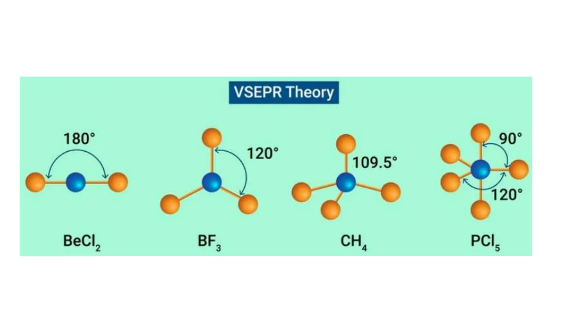 Hybridization Chemistry Pptx