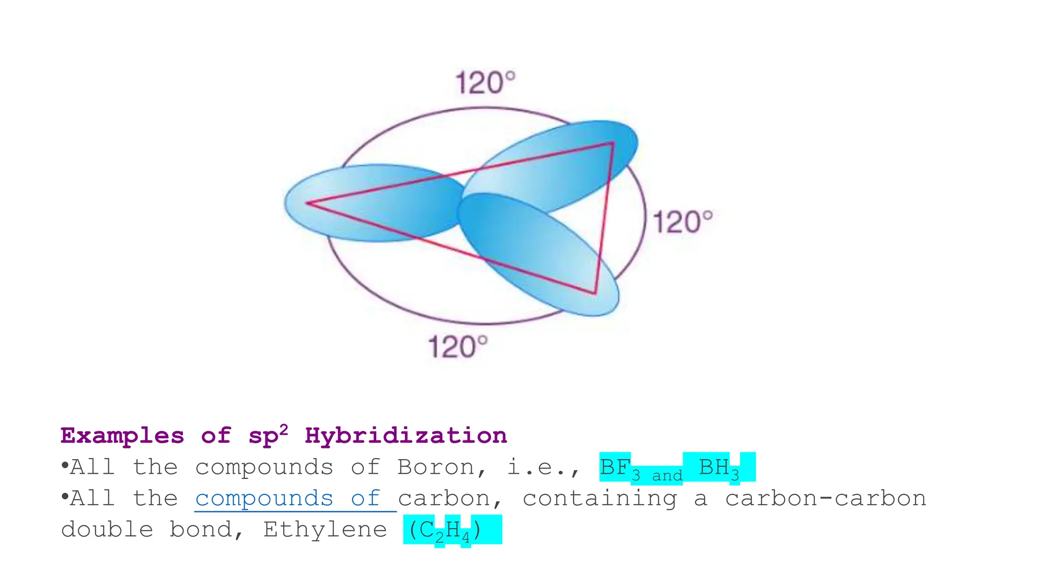 HYBRIDIZATION CHEMISTRY.pptx