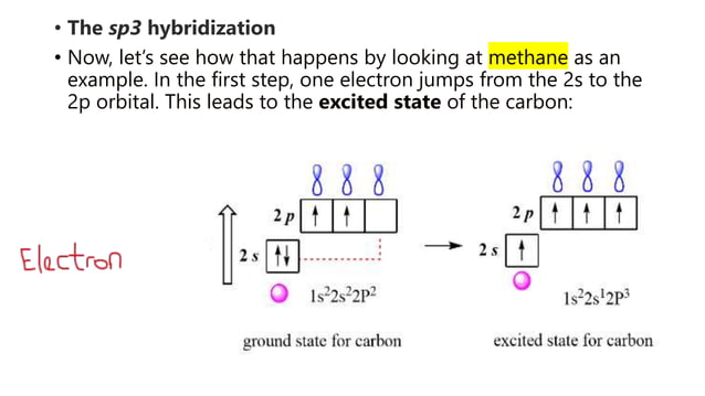 HYBRIDIZATION CHEMISTRY.pptx