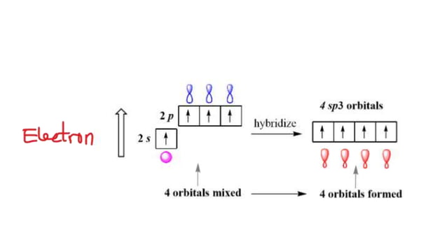 HYBRIDIZATION CHEMISTRY.pptx