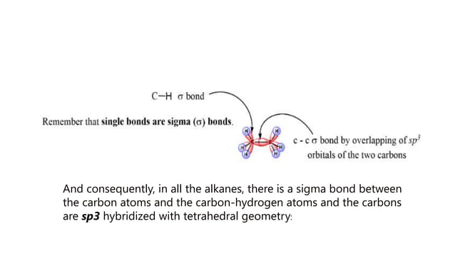 HYBRIDIZATION CHEMISTRY.pptx