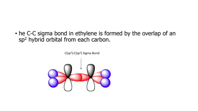 HYBRIDIZATION CHEMISTRY.pptx