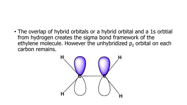 HYBRIDIZATION CHEMISTRY.pptx