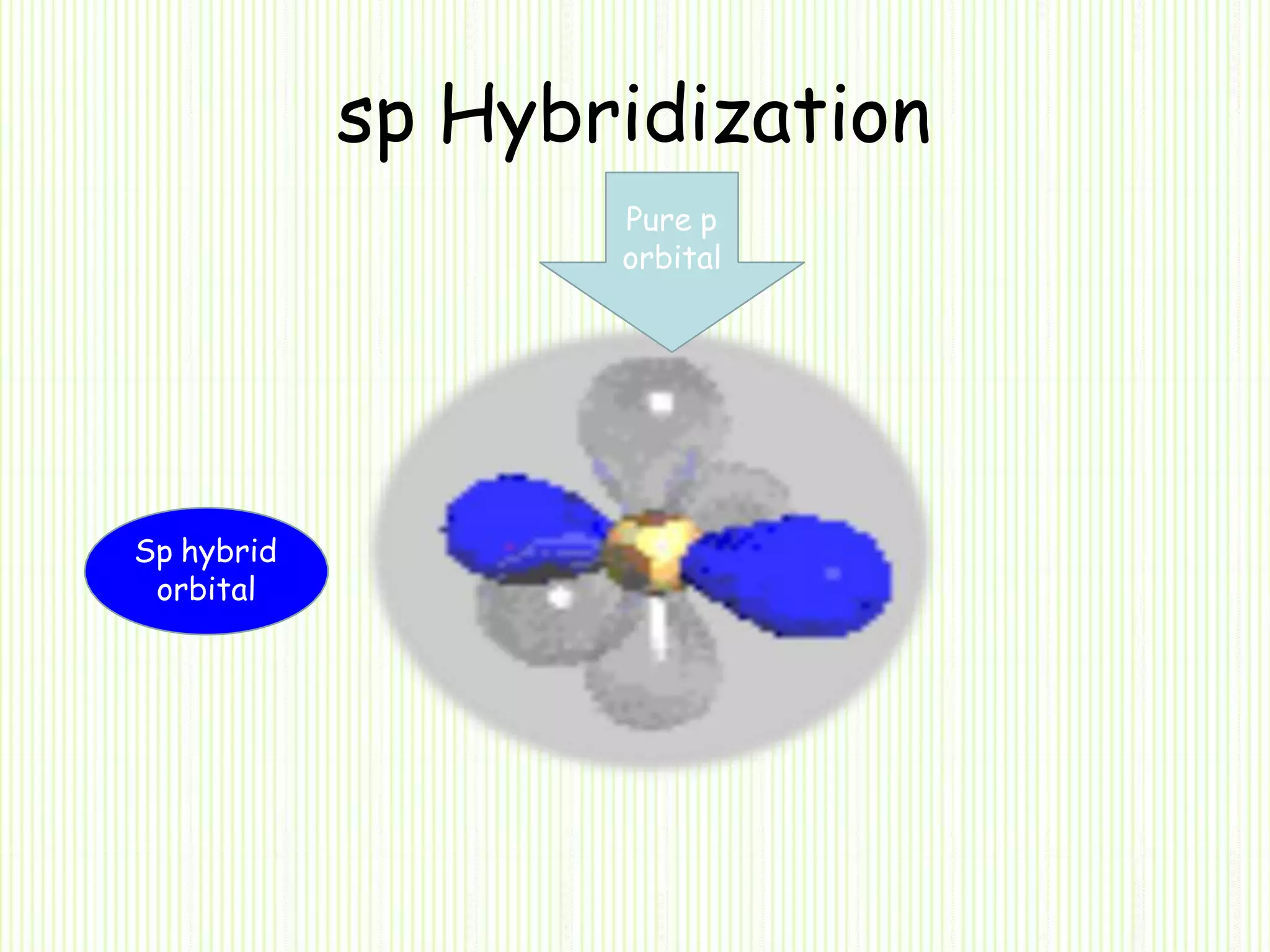 hybridization Lecture 1.pptx
