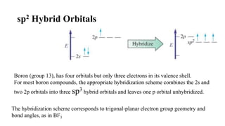 Hybridization of orbitals, 11 (1) | PPTX