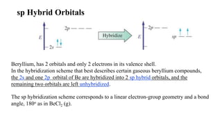 Hybridization of orbitals, 11 (1) | PPTX