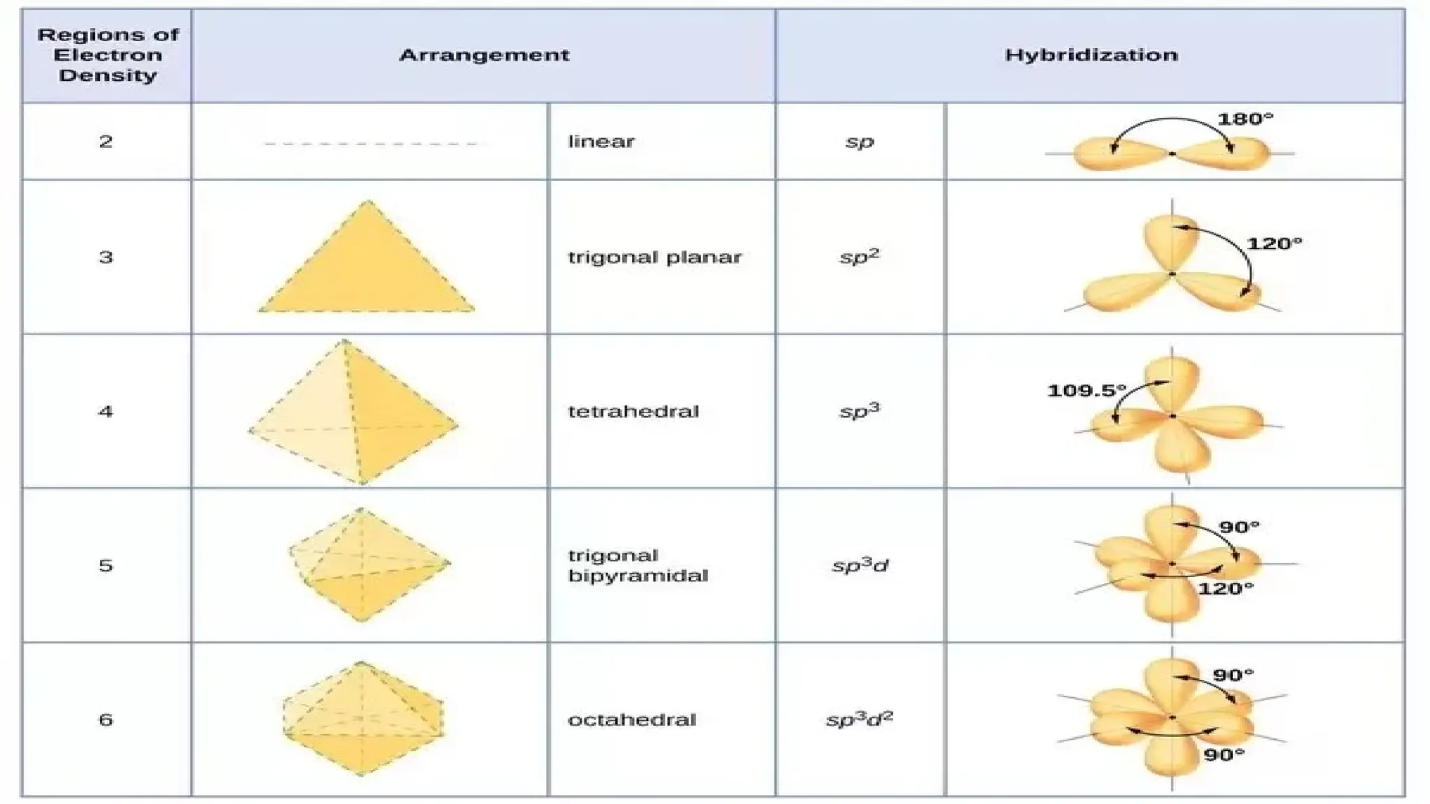 Hybridization science exhibition ppt.pptx