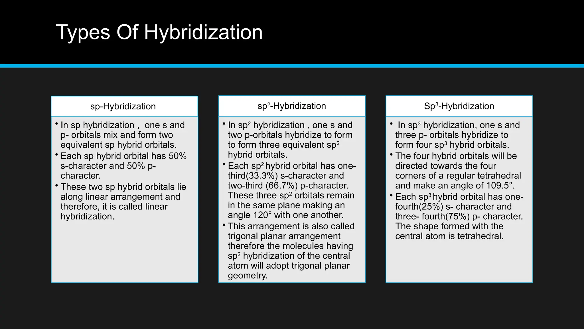 Hybridization science exhibition ppt.pptx