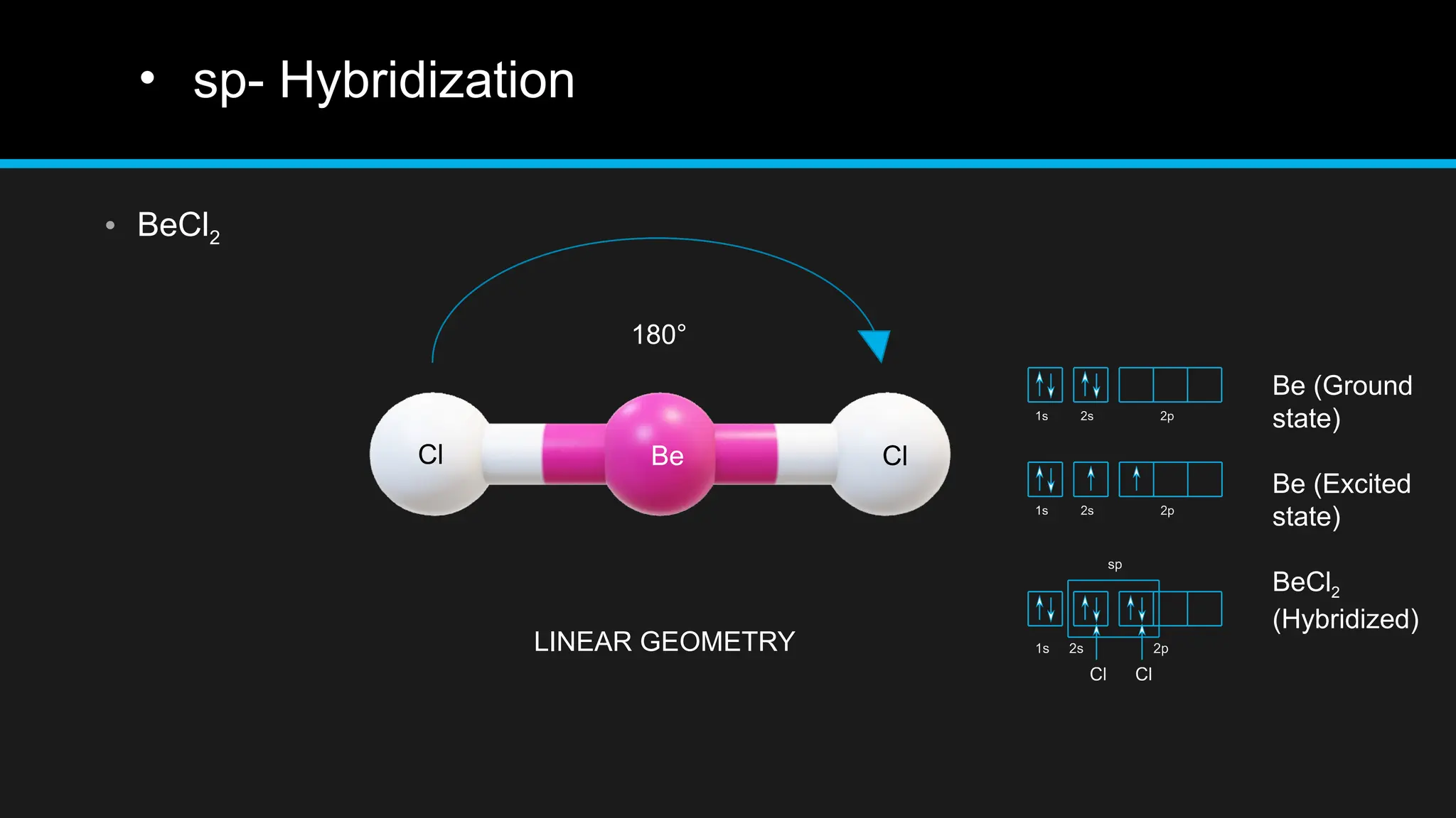 Hybridization science exhibition ppt.pptx