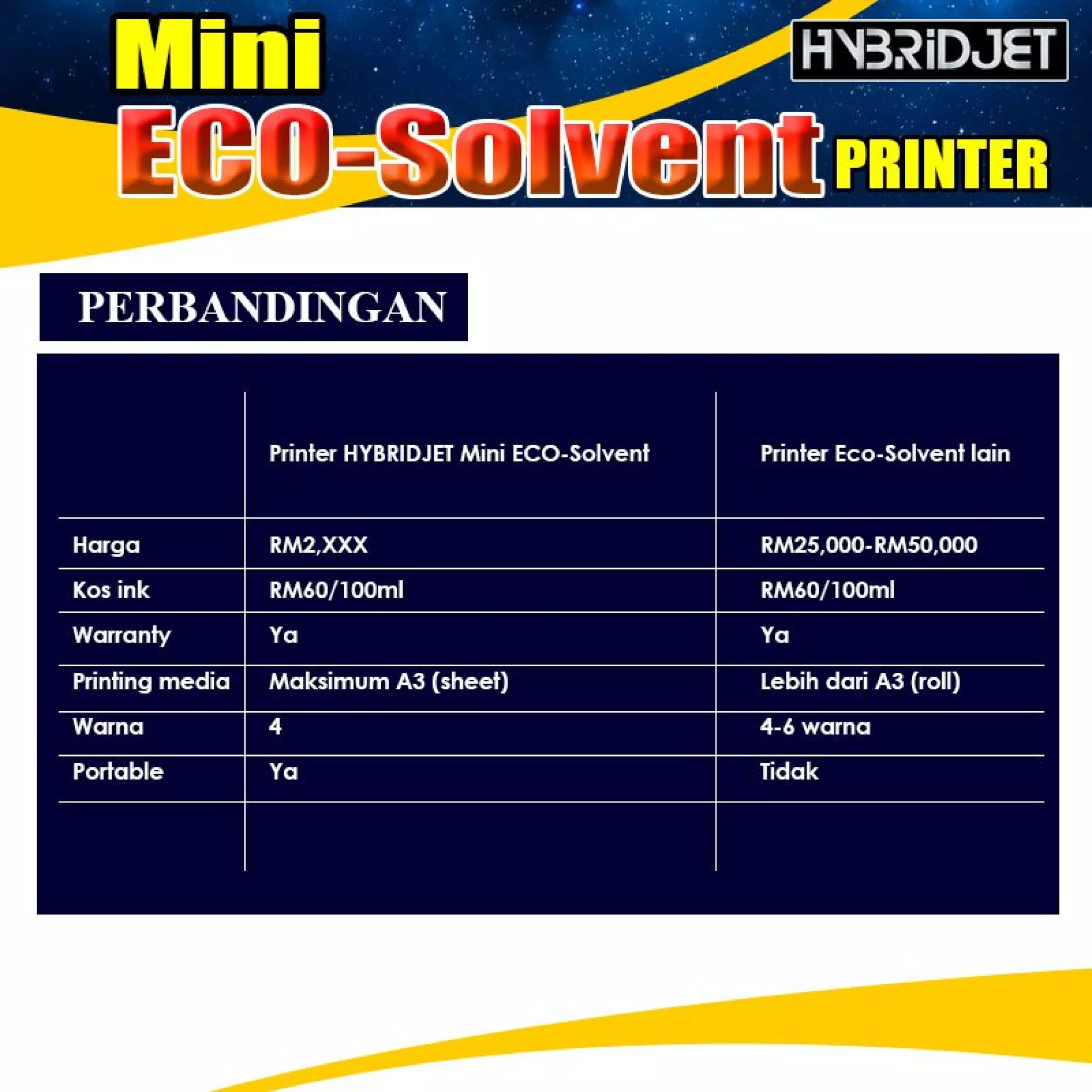 Hybridjet mini eco solvent printer A3 size | PDF