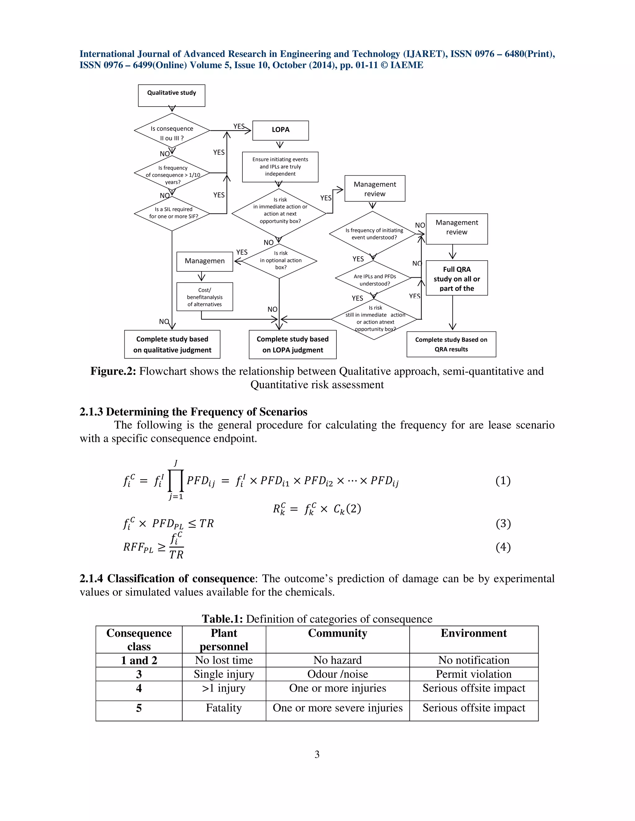 Hybrid layer of protection analysis and bow tie analysis with fuzzy approach for quantitative ...