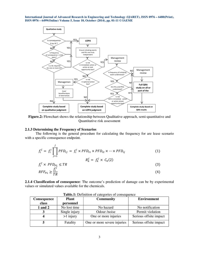 Hybrid Layer Of Protection Analysis And Bow Tie Analysis With Fuzzy Approach For Quantitative