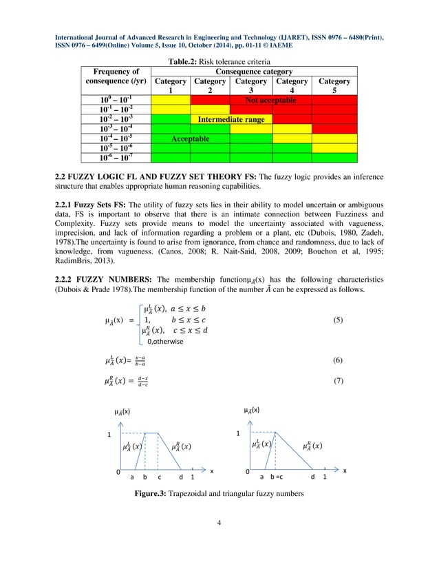 Hybrid Layer Of Protection Analysis And Bow Tie Analysis With Fuzzy Approach For Quantitative