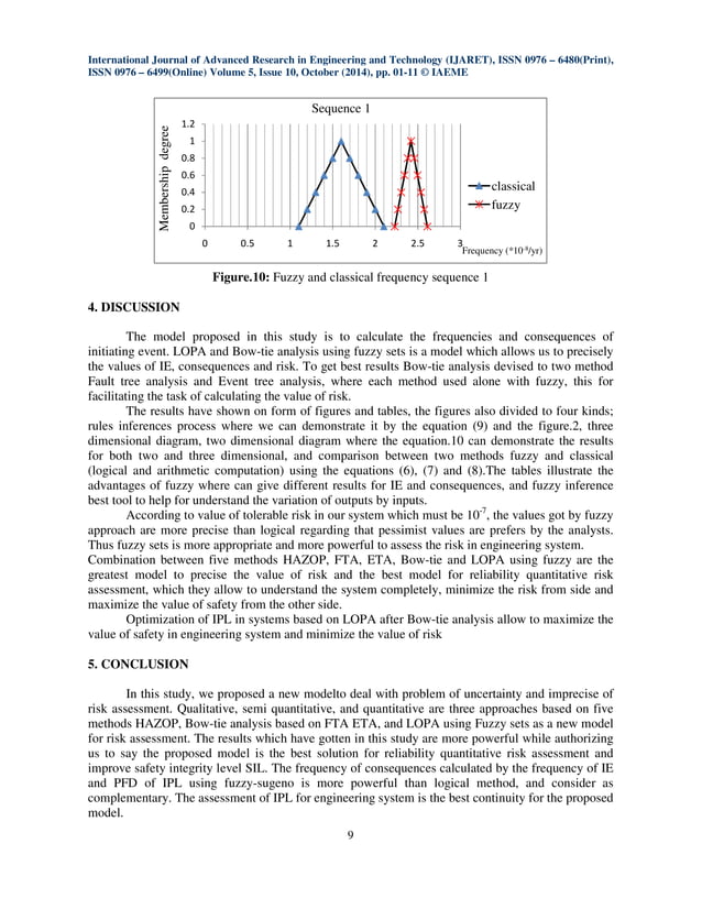 Hybrid Layer Of Protection Analysis And Bow Tie Analysis With Fuzzy Approach For Quantitative