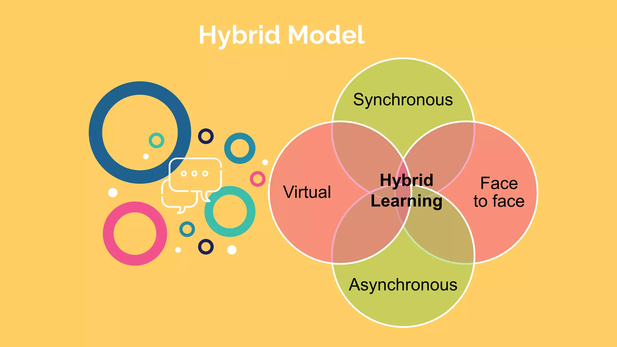 Hybrid Learning | PPTX