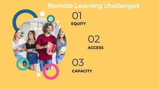 Hybrid Learning | PPTX