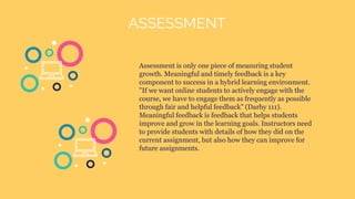 Hybrid Learning | PPTX
