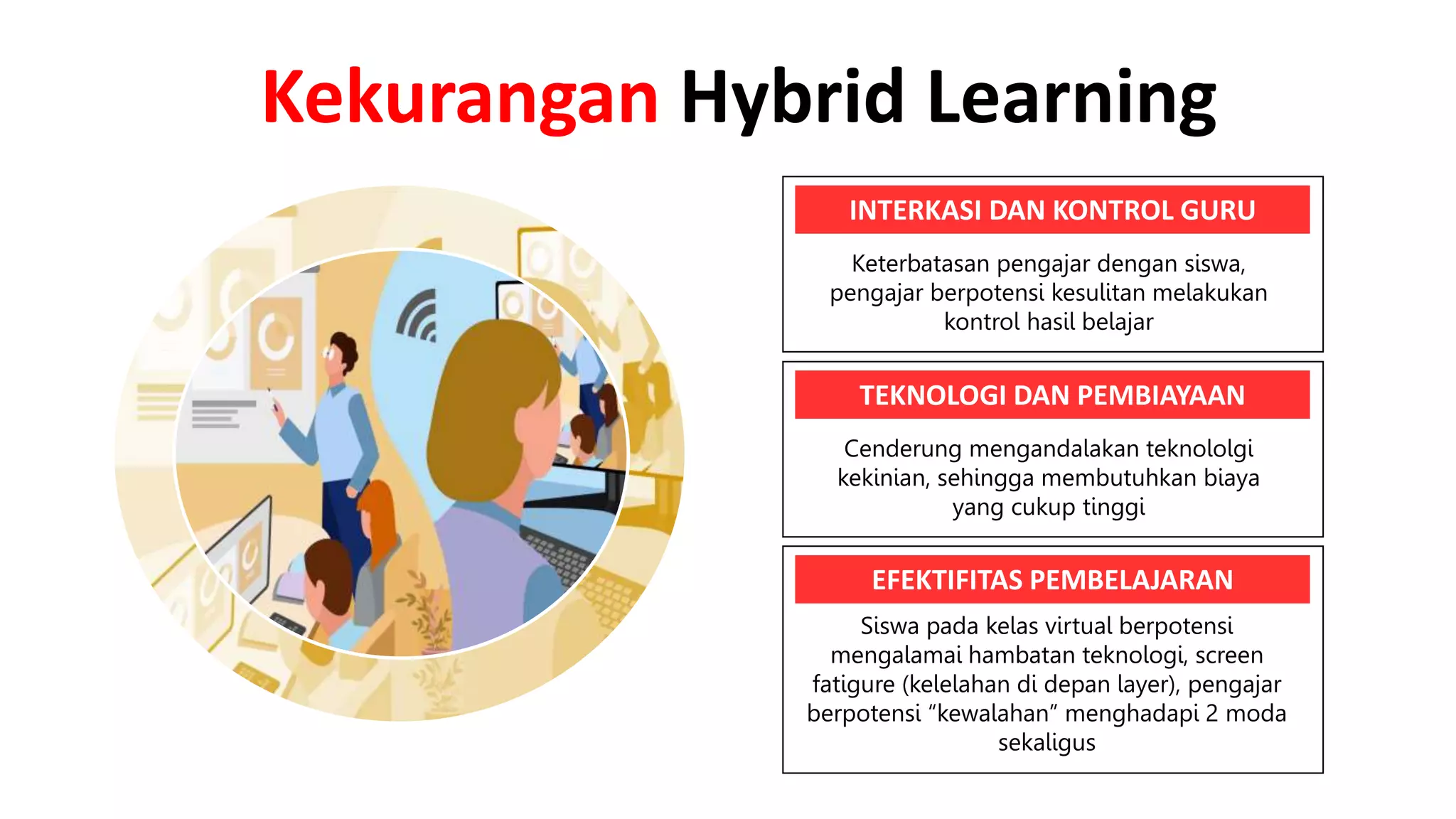 HYBRID LEARNING.pptx
