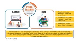 HYBRID LEARNING.pptx