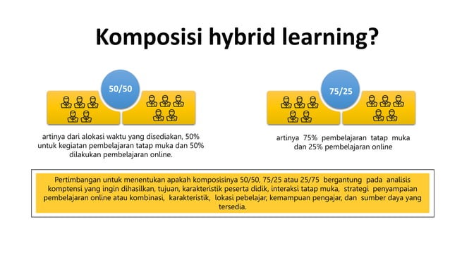 HYBRID LEARNING.pptx