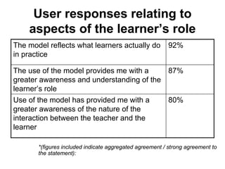 Hybrid Learning Model | PDF